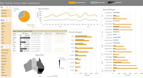Create Excel Dashboards Data Cleansing And Data Visualization By
