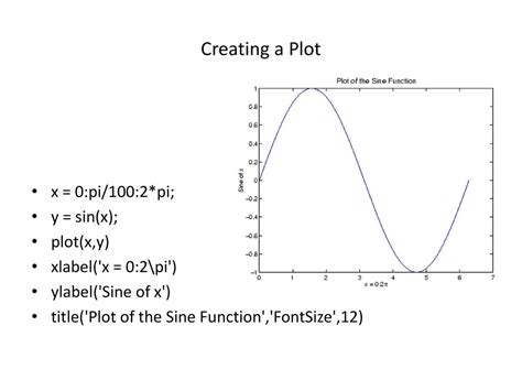 Ch3 Graphics Overview Of Plotting Editing Plots Ppt Download