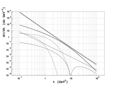 The Cross Section For Diffractive Production Of Photons And JΨs At W Download Scientific