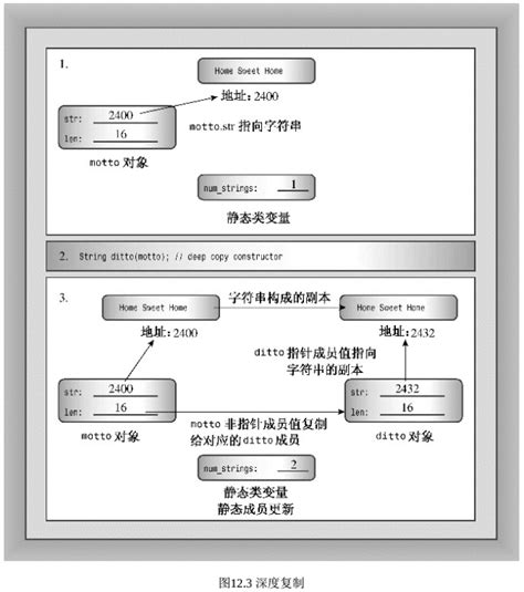 Cpp Primer Plus 6thbooknoteschapter12md At Main · Shujiahuangcpp