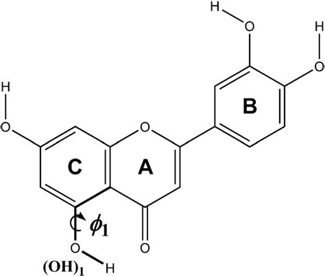 Chemical Structure Of Luteolin 5 7 3′ 4′ Tetrahydroxyflavone The Download Scientific Diagram