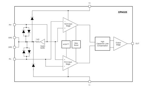 OPA Etrim Operational Amplifiers TI Mouser