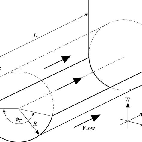 Open Cylindrical Shell Geometry Download Scientific Diagram