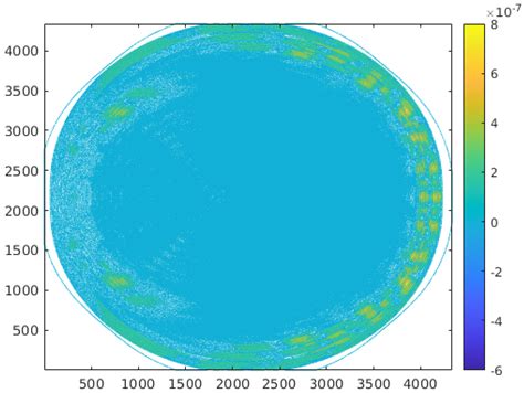 Applied Sciences Free Full Text Accelerating Electromagnetic Field Simulations Based On