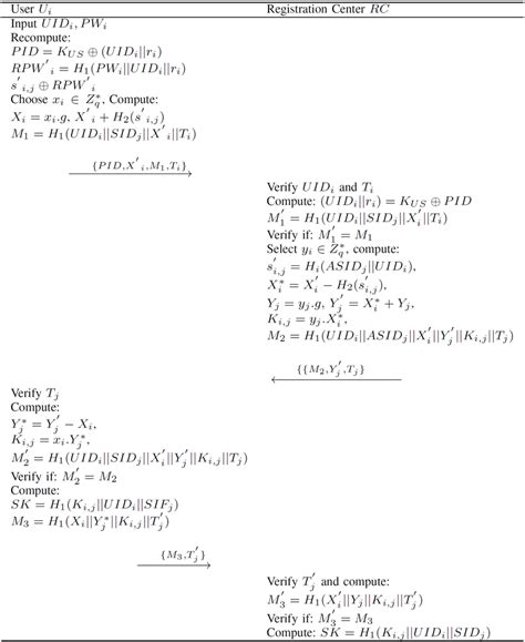 Proposed User Authentication Phase Download Scientific Diagram