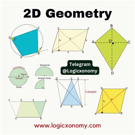 Two Dimensional Geometry Concepts And Formulas With Proof Rrajnikant