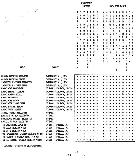 Table 1 From A Cognitive Framework For Deriving And Interpreting