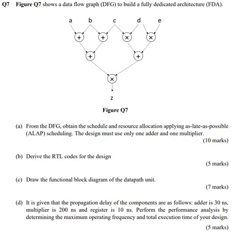 Solved Q7 Figure Q7 Shows A Data Flow Graph Dfg To Build A Fully
