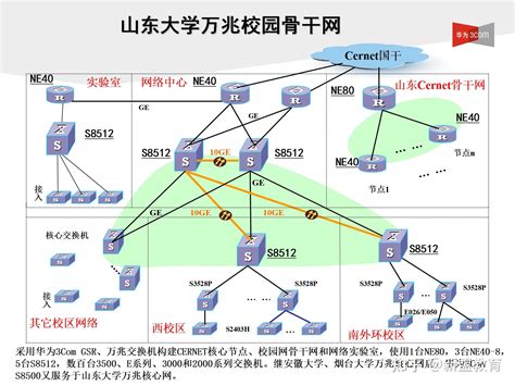 收藏级干货全国top30高校网络拓扑图鉴附设计要点 知乎