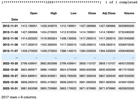 数据科学在量化金融中的应用：指数预测（上） Pieclouddb Database