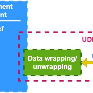 Using UDP Bridge To Enable Communication Between Unity And ROS Download Scientific Diagram