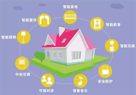 物联网技术在智能家居中的应用 Thingskit