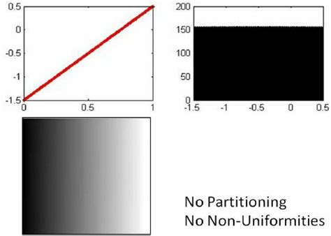 An Example Linear Database Its Uniform Histogram And Download Scientific Diagram
