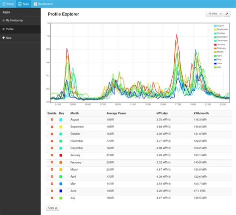 New Emoncms Daily Profile Explorer Emoncms OpenEnergyMonitor Community