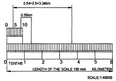 Scale In Engineering Drawings Civil Engineering Profile