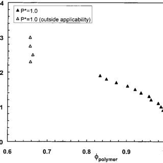 Schematic Of The Osmotic Gibbs Ensemble Method Used In This Work For