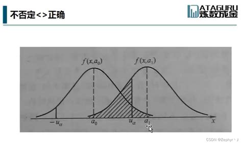 Sas学习7（gpolt过程、gchart过程、图形输出、ods功能、假设检验，ttest过程，rank过程，秩和检验（非参数检验））sas