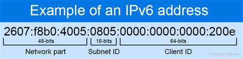 What Is IPv6 Internet Protocol Version 6
