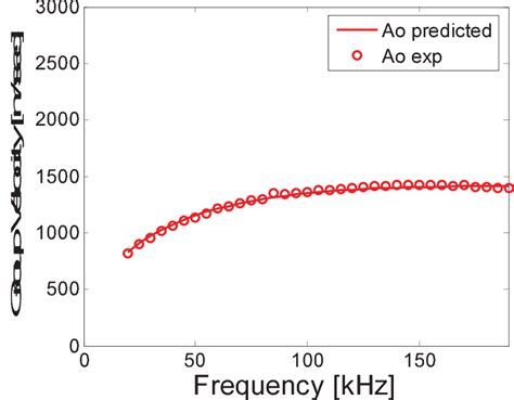 figure 9 from a low high frequency combined approach for the