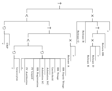 rotating drawing a tree with rotated leaves using tikz qtree tex