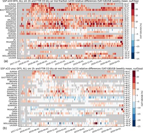 Mosaic Plots Showing Relative Biases Between Co Located S5p And Tccon Download Scientific