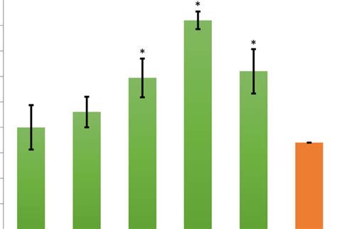 In Vitro Screening For Antagonism Of Five Fast Growing Fungal Isolates Download Scientific