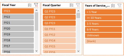 Summary Table With Many Dynamic Filters Qrew Discussions