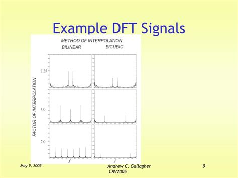 Ppt Detection Of Linear And Cubic Interpolation In Jpeg Compressed