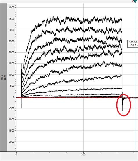 How Do I Calculate Plot A Conductance Voltage Curve From Current Voltage Data ResearchGate