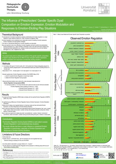 Pdf The Influence Of Preschoolers Gender Specific Dyad Composition On Emotion Expression
