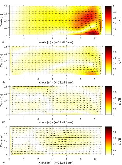 Dimensionless Transverse Velocity í µí±¢ í µí±¡ í µí±¢ ̅ And