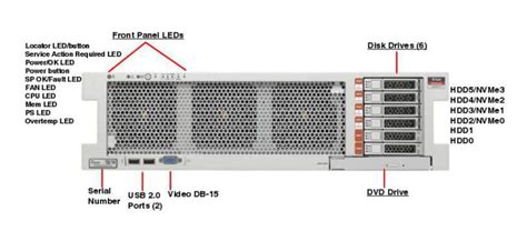 Oracle Sun Sparc T7 2 Server