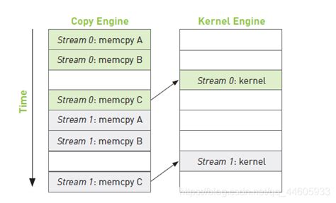 Cpu—gpu并行处理—cuda编程从想入门到放弃gpu并行处理的原理 Csdn博客