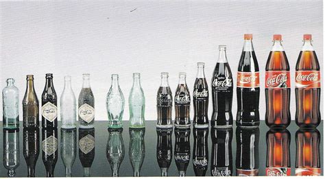 Coca Cola Bottle History Timeline