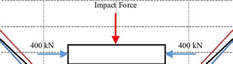 Comparison Of Simulated And Experimental Post Impact Cfdst Columns Download Scientific Diagram