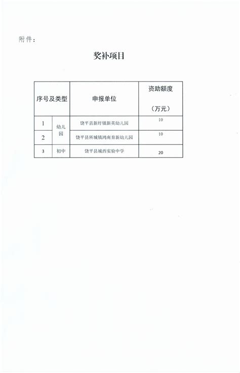 饶平县关于2020年省级教育发展专项资金分配方案公示 潮州市饶平县人民政府网站