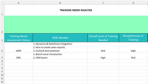 Best Training Needs Analysis Templates Tna Toolkit And Dashboards Ocm