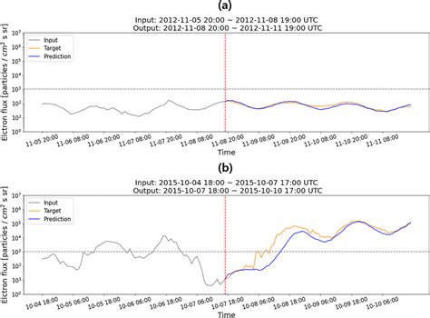 Two Examples Of The Result Of Our Model Based On The Red Dashed Line