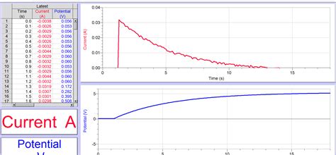 Solved Tasks Watch The Video Of The Experiment RC Chegg