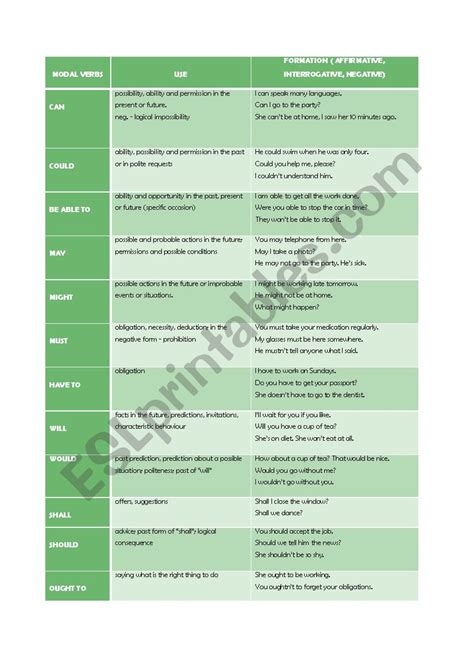 Modals Chart Esl Worksheet By Acia27