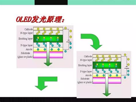 了解amoled结构原理、驱动方式、工艺及mdl制程差异，这25张图真可以了吗？