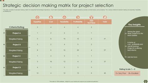 Strategic Decisions Powerpoint Ppt Template Bundles Ppt Example