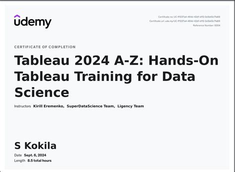 Kokila S On Linkedin Dataanalytics Tableau Businessanalysis