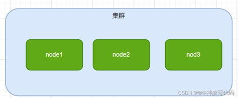 Elasticsearch概念与架构原理神农写代码的技术博客51cto博客