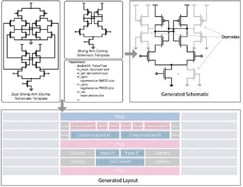 Figure 2 1 From Time Interleaved Sar Adc Design Using Berkeley Analog Generator Semantic Scholar