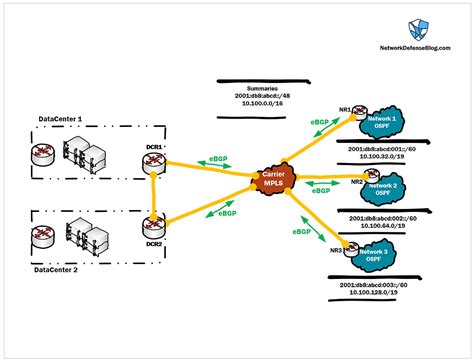 Identify Isolate Repair Network Troubleshooting Tales And Tips