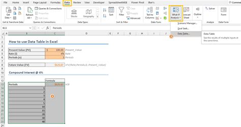 How To Use Data Table In Excel What If Analysis In Excel