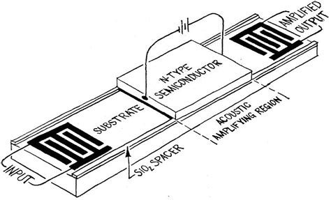 Acoustic Surface Wave Devices March 1971 Popular Electronics Rf Cafe