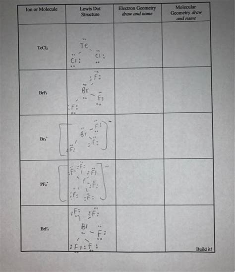 Get Answer Ion Or Molecule Lewis Dot Structure Electron Geometry