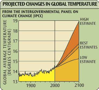 Chart Of Global Temperature Anomalies The Global Education Project